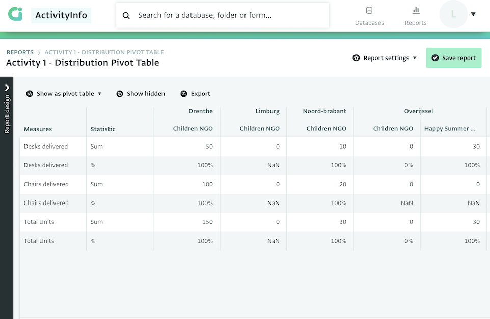 Pivot Table Online Monitoring And Evaluation Software Activityinfo